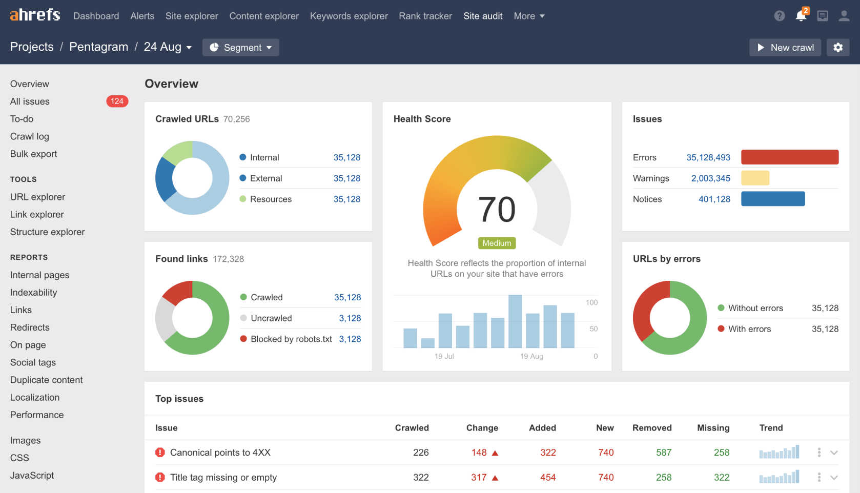 WordPress SEO Plugins A Handpicked List By Our Experts