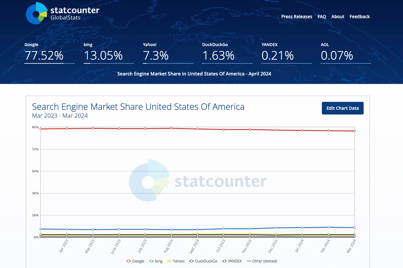 Top 10 Search Engines In The World (2025 Updated List)