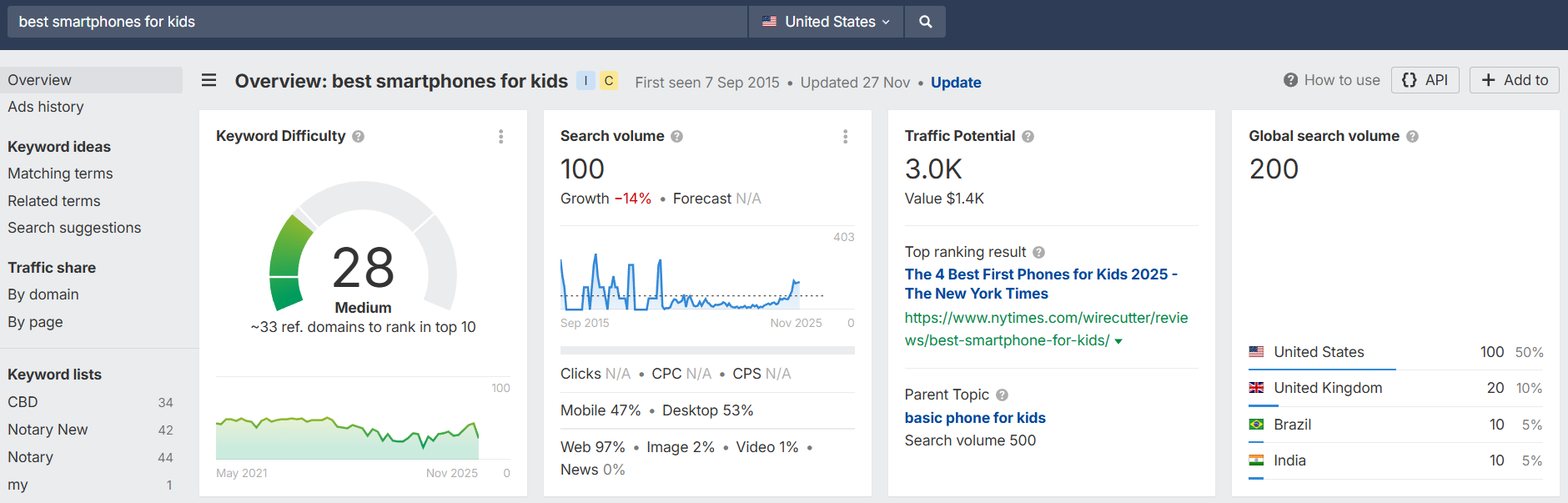 What is Keyword Difficulty in SEO and Why is it Important?