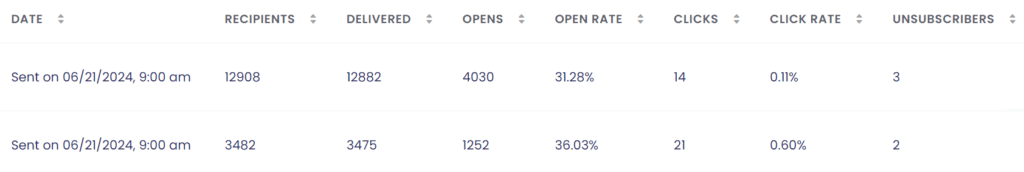 What’s a Good Click-through Rate? How to Calculate & Improve it