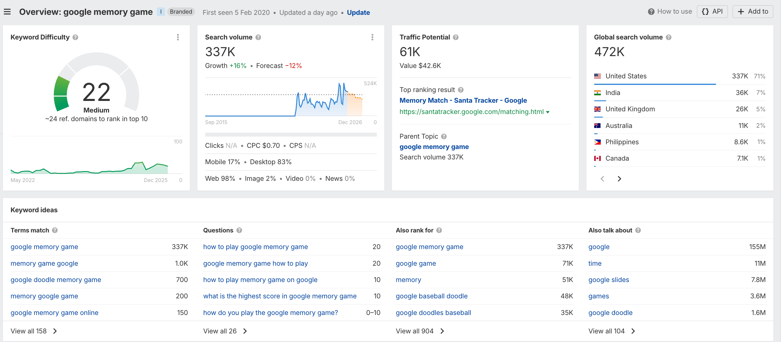 Top 10 Most Popular Google Doodle Games 2026