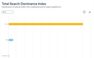 BrightEdge Report 2025: Google search market share